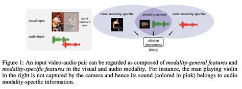 The Modality Focusing Hypothesis Towards Understanding Crossmodal Knowledge Distillation