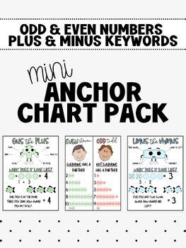 Mini Anchor Chart Pack By MissMtoMrsC TPT