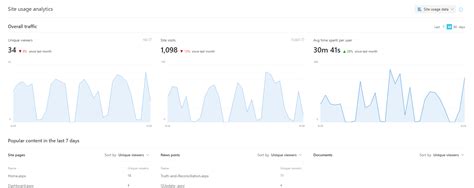 Analytics Options For SharePoint Gravity Union