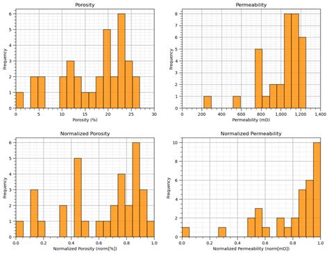 Spectral Clustering Applied Machine Learning In Python