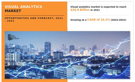 Visual Analytics Market Size Share And Forecast 2031