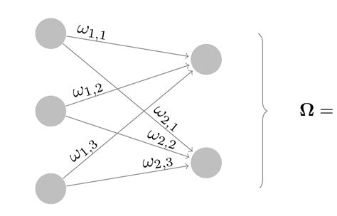 Floats Location Of Label Edges In Tikz Graph TeX LaTeX Stack Exchange