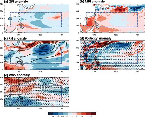 Differences In A The Genesis Potential Index B Maximum Tc