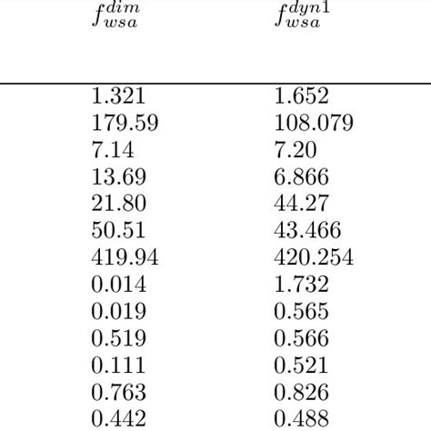 Refail Kasimbeyli Professor Phd Research Profile