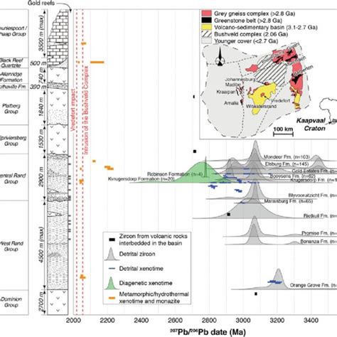 Typical Range Of Closure Temperature For Minerals Used For U Pb Dating