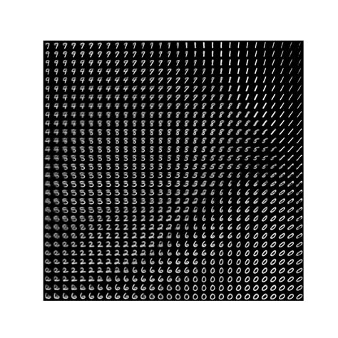 Generating Images Using Vaes Gans And Diffusion Models Towards Data Science