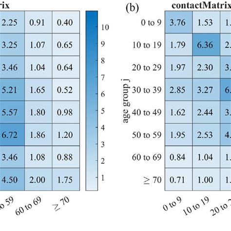 Contact Data Matrix And Contact Matrix A Contact Data Matrix Filled Download Scientific