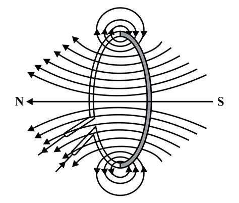 the magnetic field lines about a straight current carrying wire are at