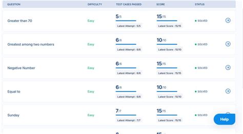 Parasuram Nakkanaboyina On Linkedin 30daysofcode Day20 Operators Rahul Nextwave Ccbp