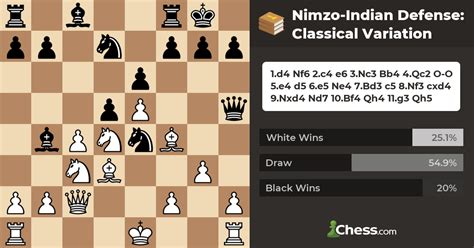 Nimzo Indian Defense Classical Variation Chess Openings Chess Com