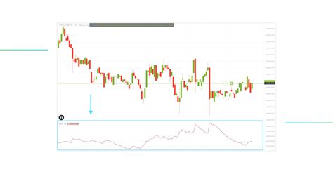 your ultimate guide to average true range atr indicator
