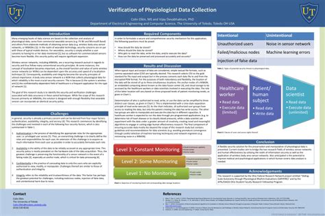 Pdf Verification Of Physiological Data Collection
