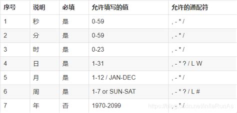 scheduled注解各参数详解 scheduled参数 csdn博客