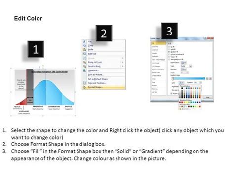 Life Cycle Charts Technology Adoption Model Powerpoint Templates
