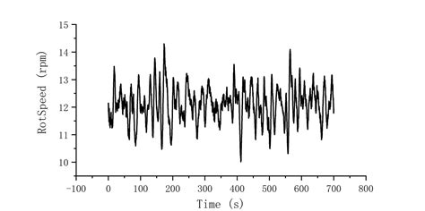 difference between fast and openfast results 44 by lin ding rotor
