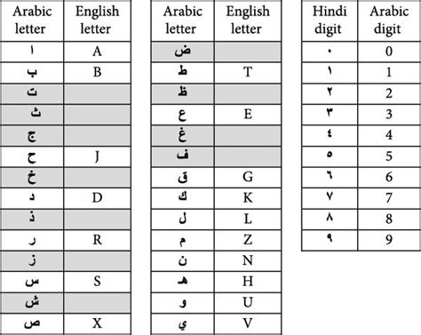 Efficient Multistage License Plate Detection And Recognition Using Yolov8 And Cnn For Smart