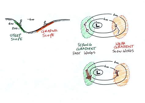 Lecture 8 Surface Weather Map Analysis