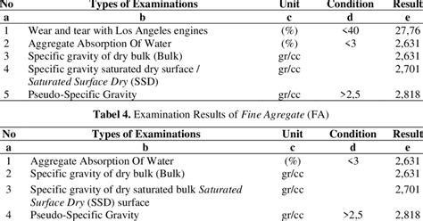 Examination Results Of Medium Aggregate Ma Download Scientific Diagram