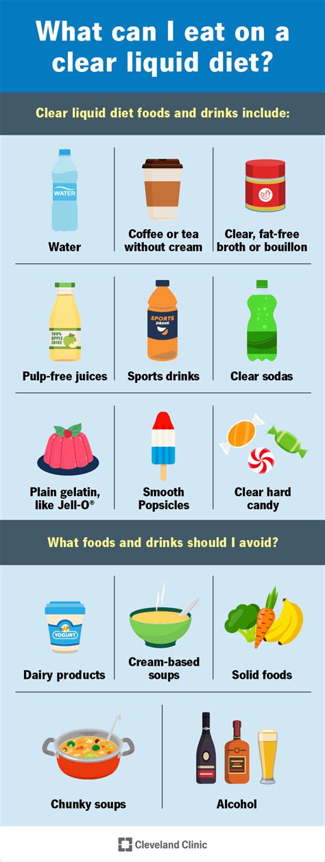 Cleanse Diet For Colonoscopy