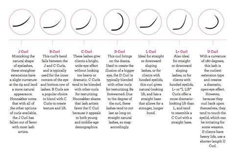 understanding lash extension curls and how each one functions artofit