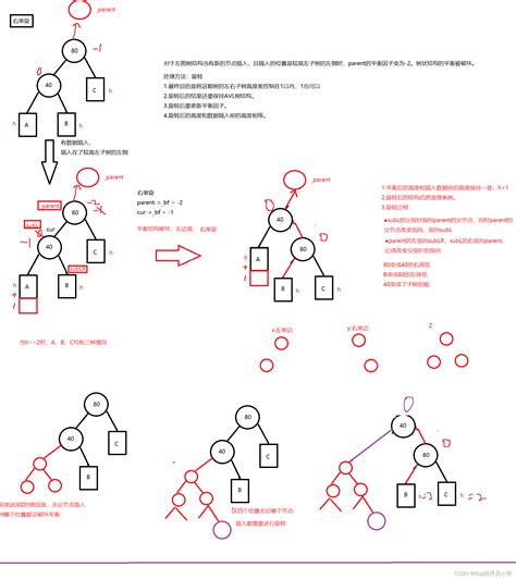 avl树的插入实现与平衡调整 csdn博客