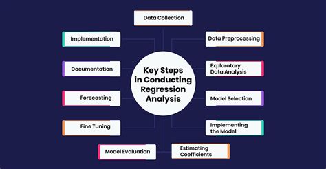 Essential Regression Analysis Techniques For Data Science