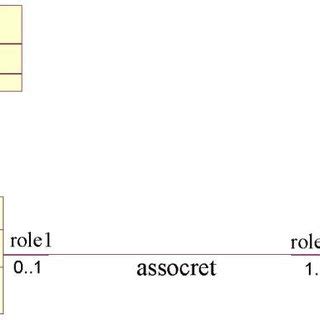 UML Class Diagram Example Download Scientific Diagram