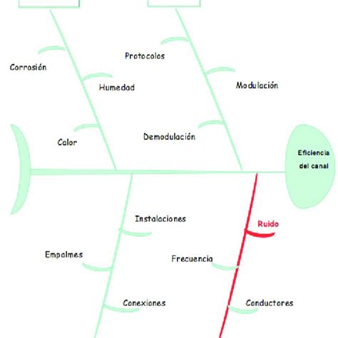 Diagrama De Flujo Del Algoritmo Simplex Download Scientific Diagram