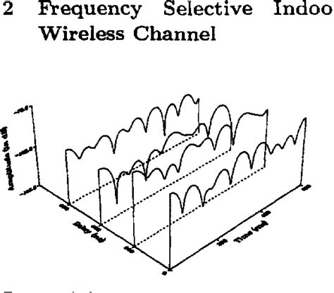 Figure 1 From Adaptive Equalization Of Frequency Selective Indoor