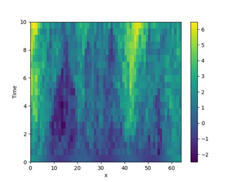 227 Stochastic Simulation — Py Pde Unknown Documentation