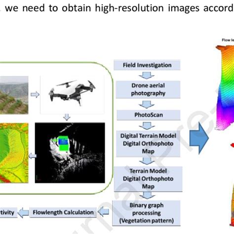 mapping and quantification processes of structural connectivity