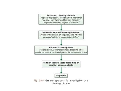 Bleeding Disorders Classification Vascular Abnormalities Pptx
