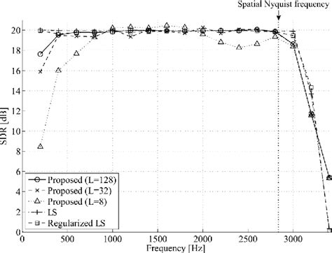 Figure 1 From Analytical Approach To Wave Field Reconstruction