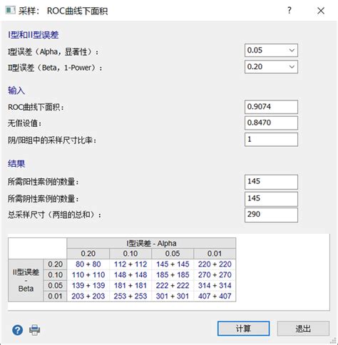 Roc曲线分析：auc差异比较的的样本量估计 知乎