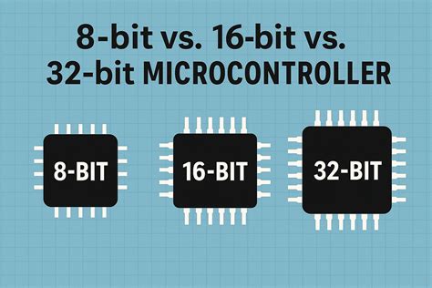 8 Bit Vs 16 Bit Vs 32 Bit Microcontroller Difference Explained
