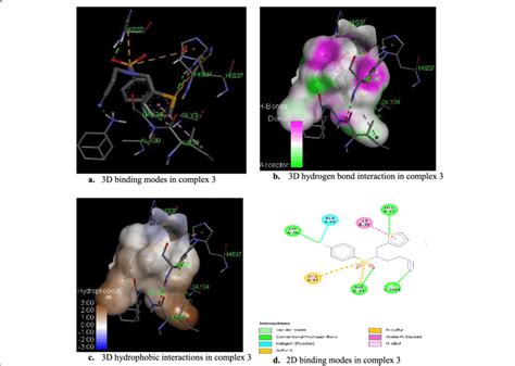 3d And 2d Major Residual Interactions In Complex 3 − 535 Kcalmol