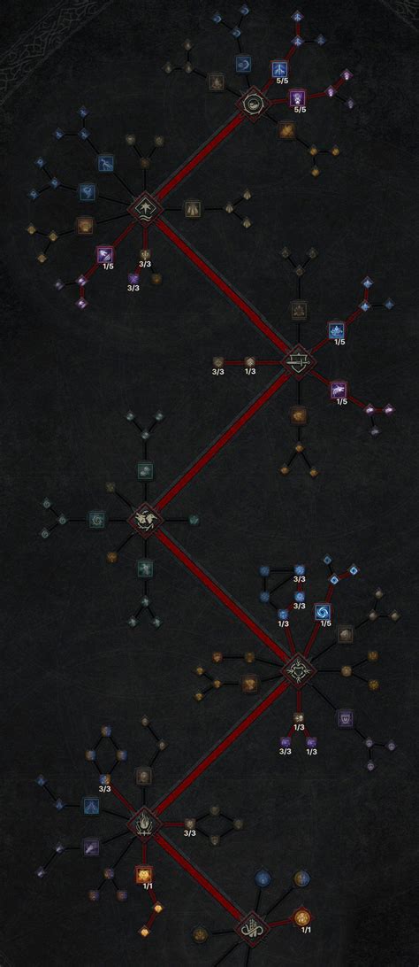 폭풍발톱 늑대드루이드 스킬트리 필요위상 옵션 우선순위 정리 디아블로 에펨코리아