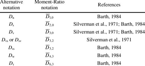Alternative Usages For Mean Particle Size Notation Download