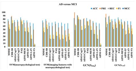 A Convolutional Neural Network And Graph Convolutional Network Based