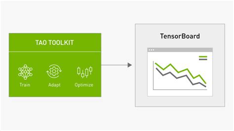 Nvidia Tao Toolkit 바로알기 Nvidia Technical Blog