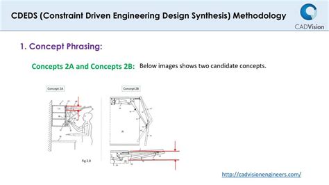 Ppt Cdeds Constraint Driven Engineering Design Synthesis