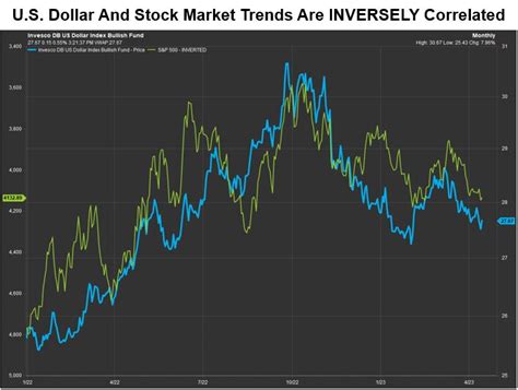 Denis Burilkov On Linkedin Finance