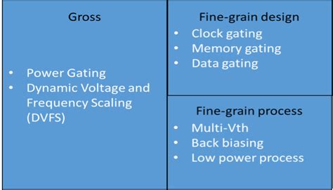 low power design rtl power analysis