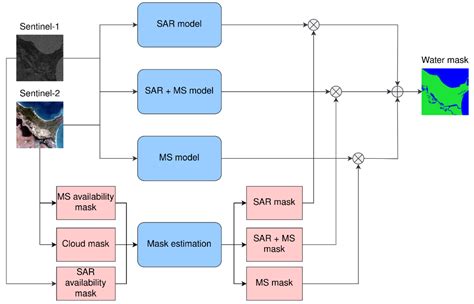 Flood Extent And Volume Estimation Using Remote Sensing Data