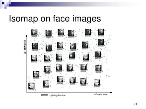 PPT - Nonlinear Dimensionality Reduction PowerPoint Presentation, free ...