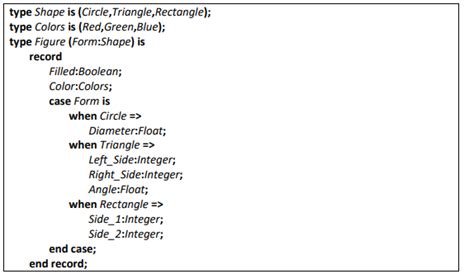 Solved Which Set Of C Declarations Most Closely Represents Chegg