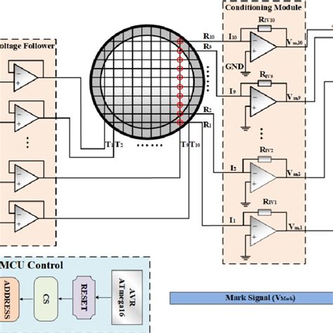 the schematic of the wire mesh sensor system download scientific diagram