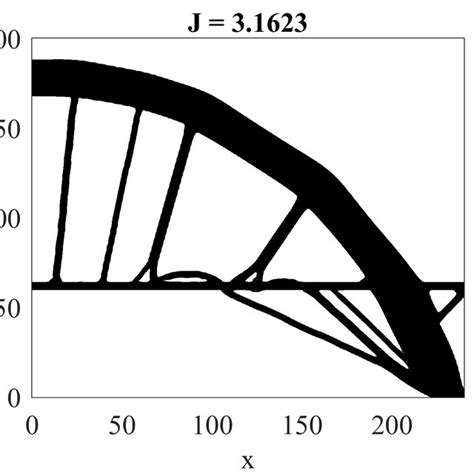Pdf Topology Optimization Using The Unsmooth Variational Topology Optimization Unvartop