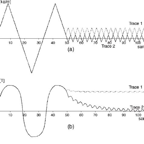 dc sweep simulations of the systemc model showing the excitation h and