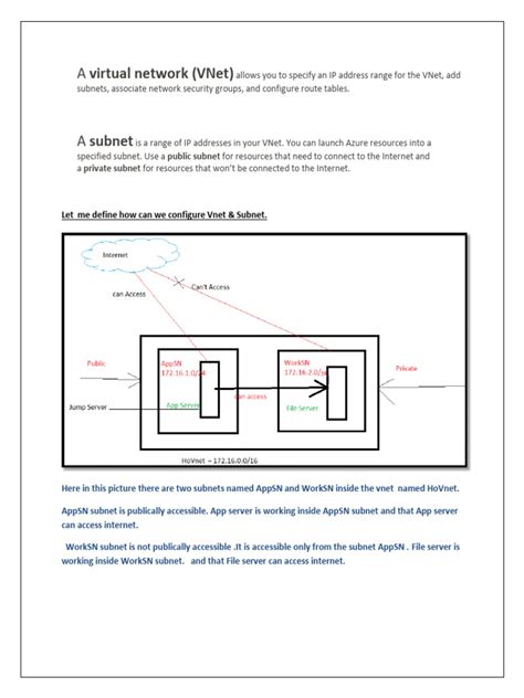 Azure Vnet Subnetting Peering Concept Pdf Ip Address Computer